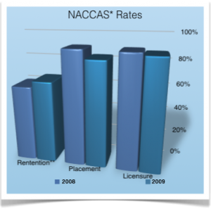 Naccas Rates - Strand College of Hair Design